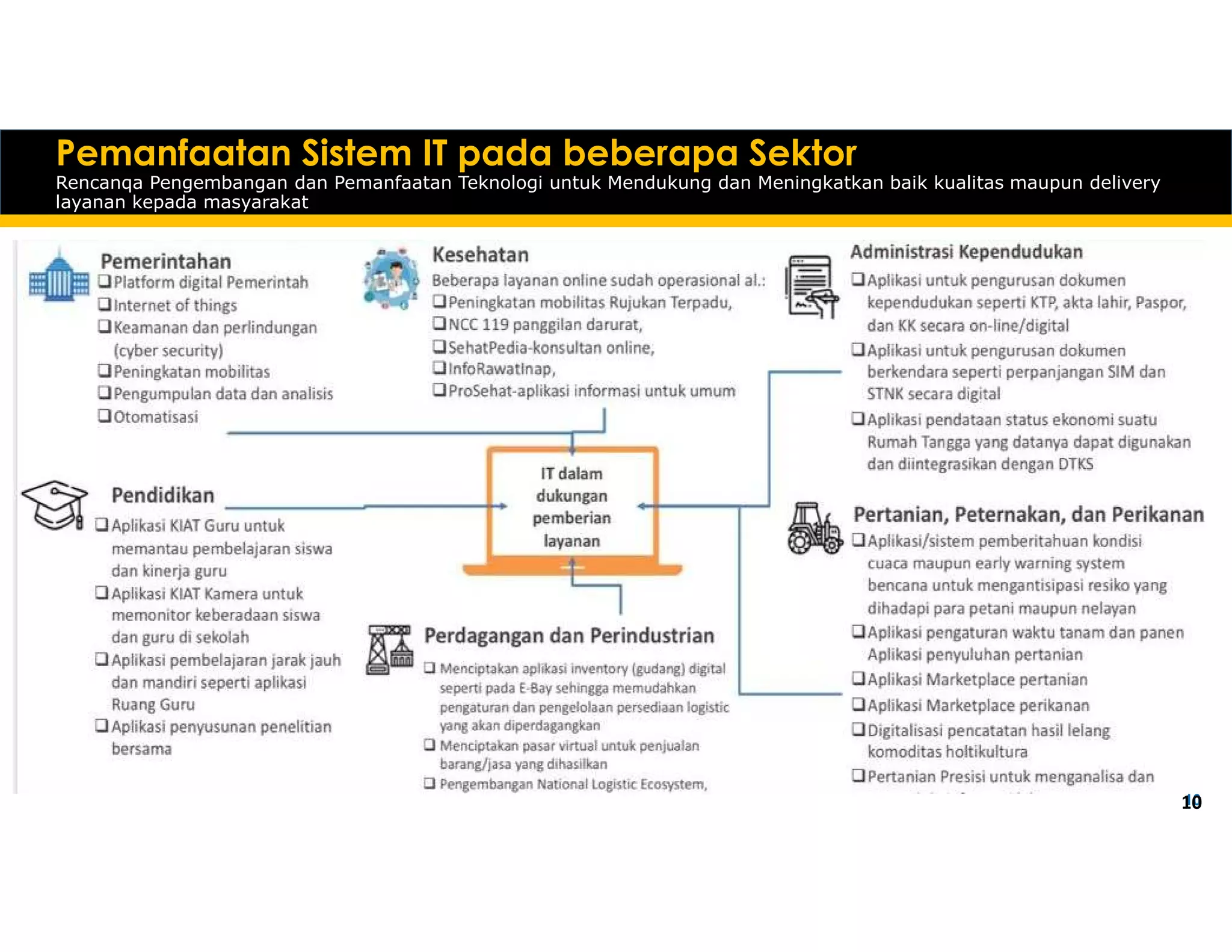 Redesain sistem perencanaan dan penganggaran kementerian dan lembaga | PDF