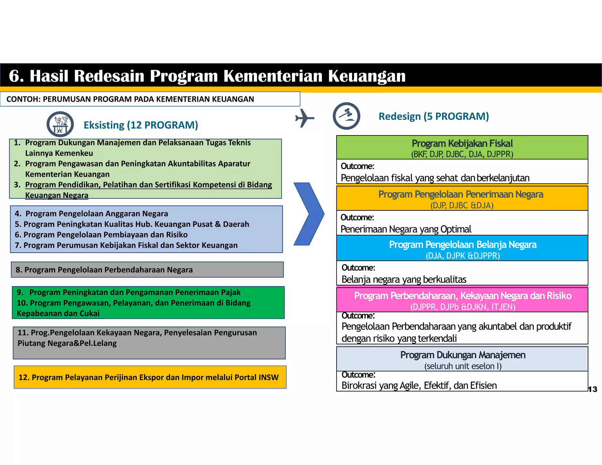 Redesain sistem perencanaan dan penganggaran kementerian dan lembaga | PDF