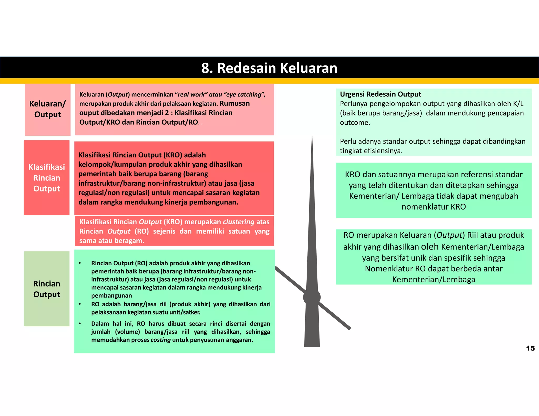 Redesain sistem perencanaan dan penganggaran kementerian dan lembaga | PDF