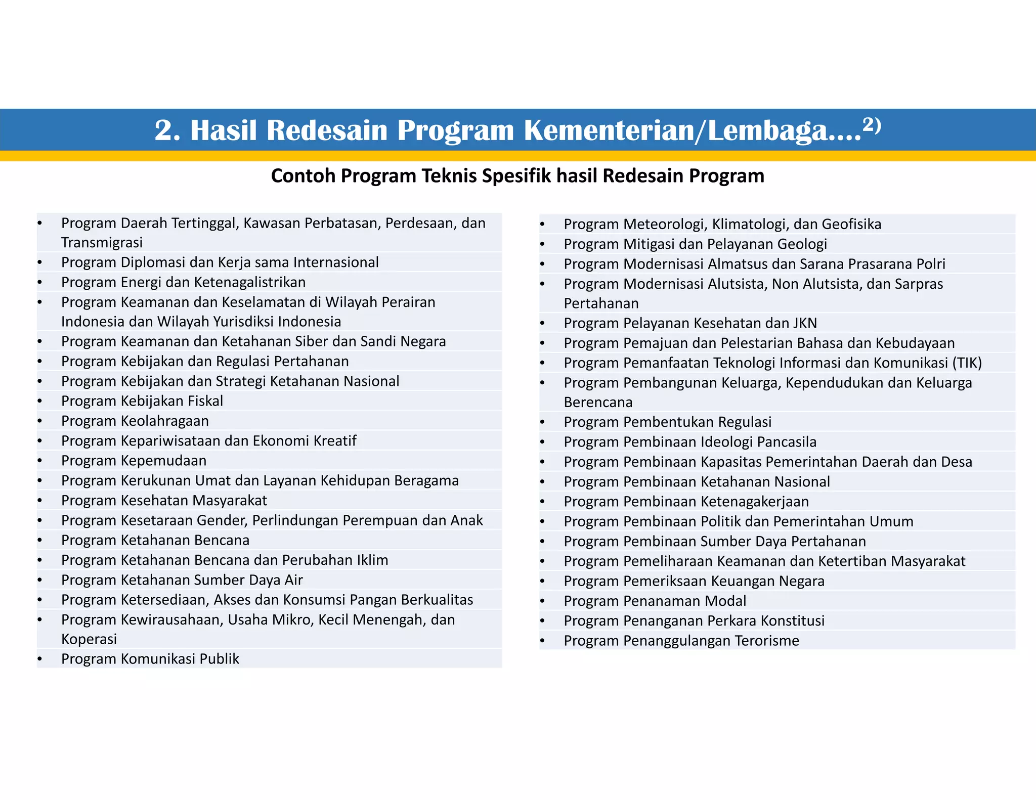 Redesain sistem perencanaan dan penganggaran kementerian dan lembaga | PDF