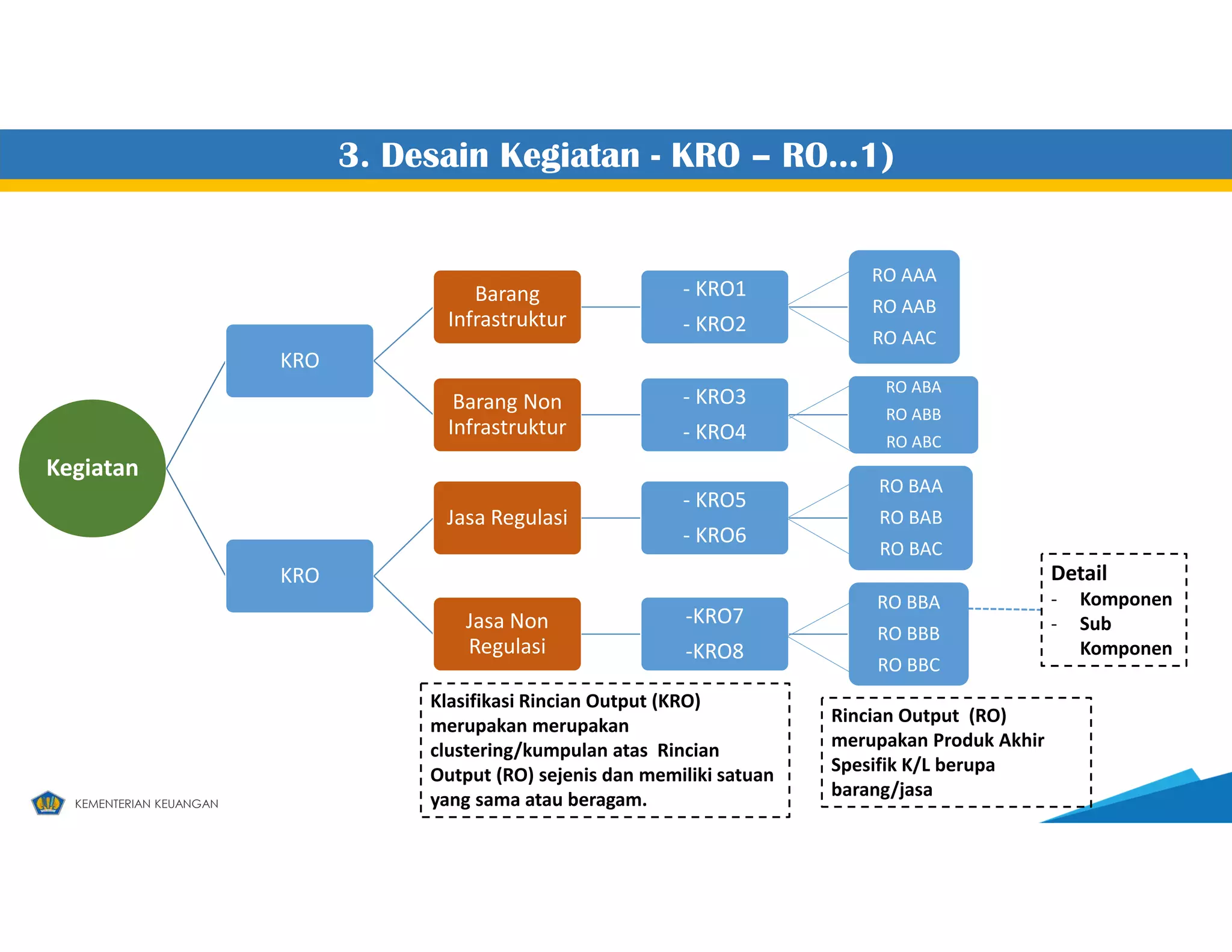 Redesain sistem perencanaan dan penganggaran kementerian dan lembaga | PDF