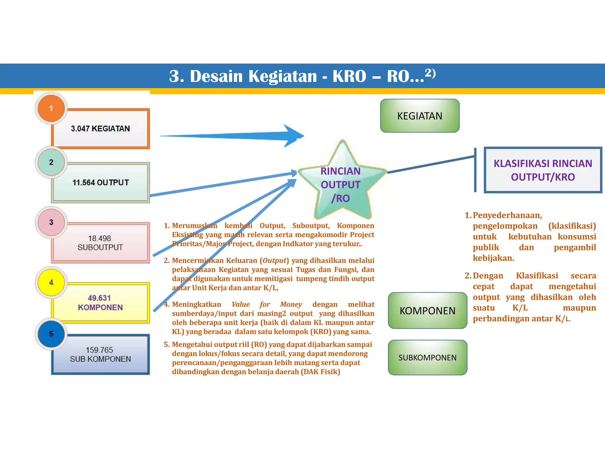 Redesain sistem perencanaan dan penganggaran kementerian dan lembaga | PDF