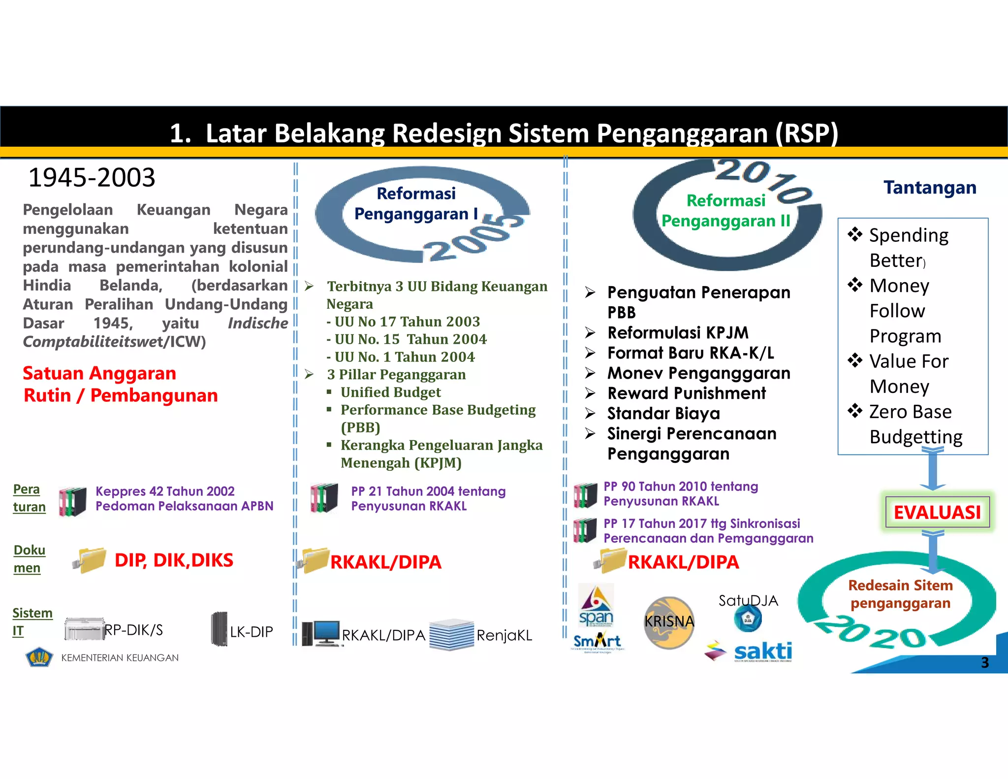 Redesain sistem perencanaan dan penganggaran kementerian dan lembaga | PDF
