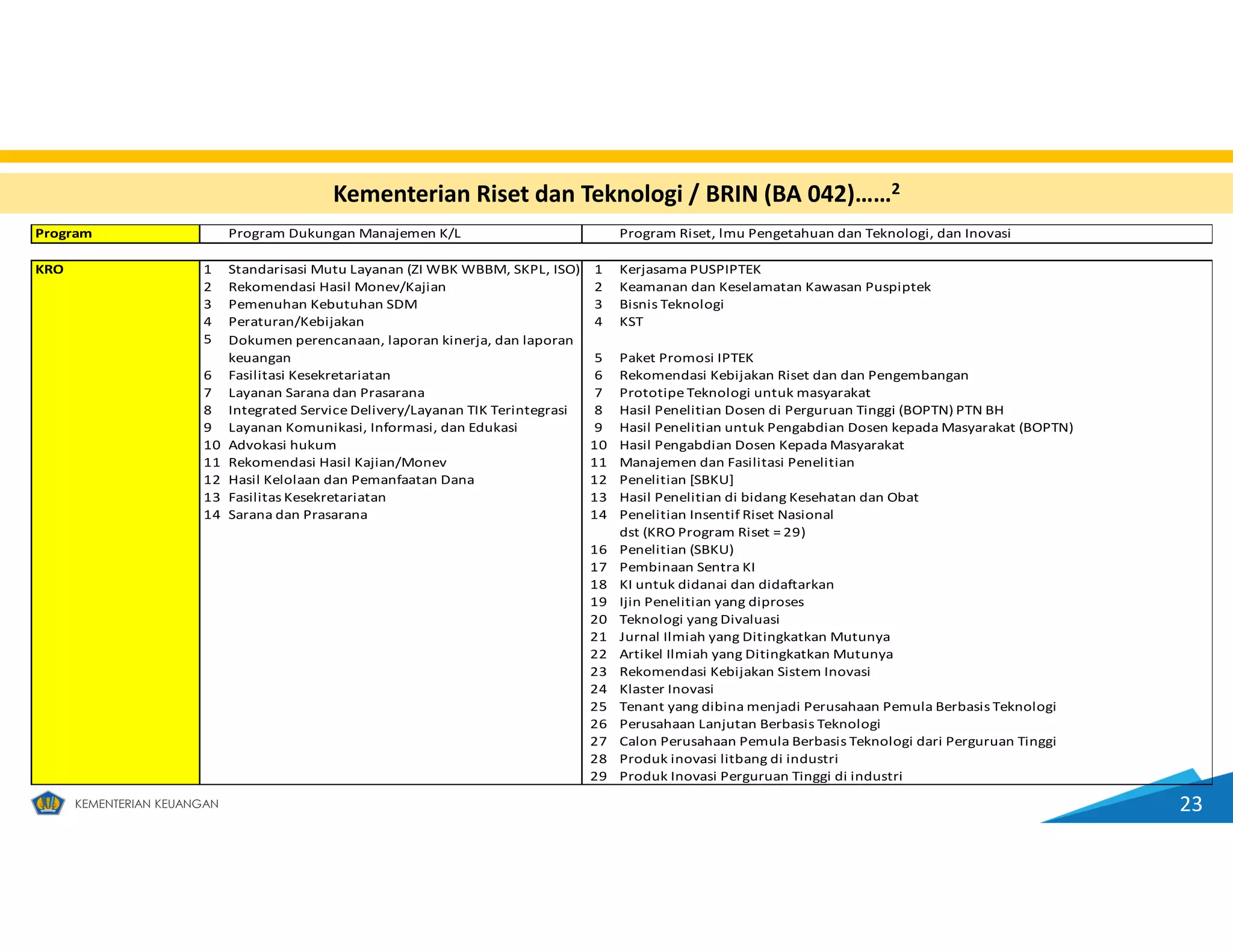 Redesain sistem perencanaan dan penganggaran kementerian dan lembaga | PDF