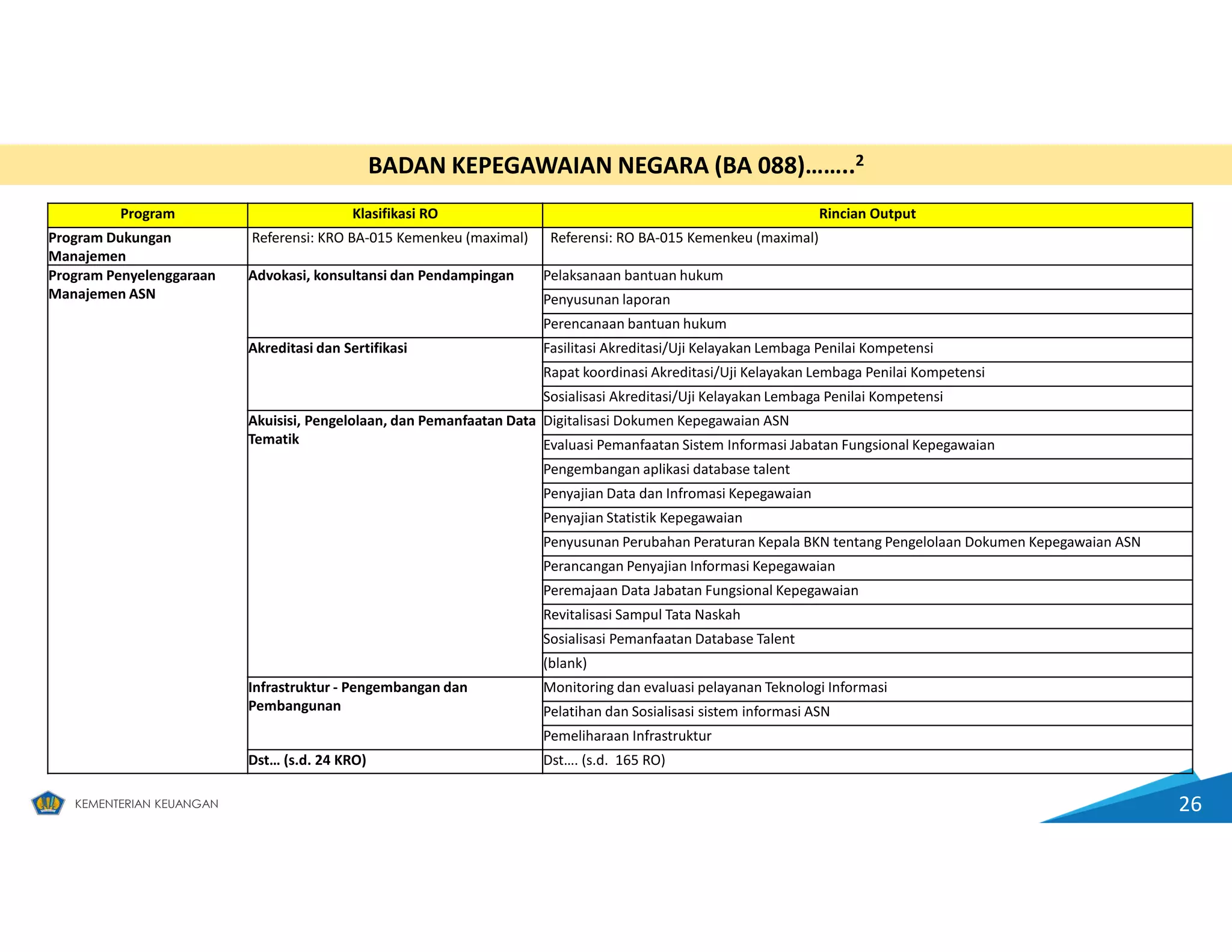 Redesain sistem perencanaan dan penganggaran kementerian dan lembaga | PDF