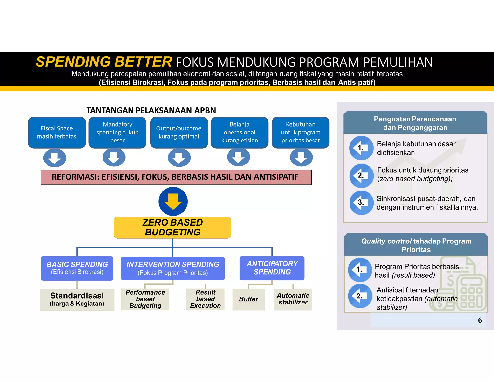 Redesain sistem perencanaan dan penganggaran kementerian dan lembaga | PDF