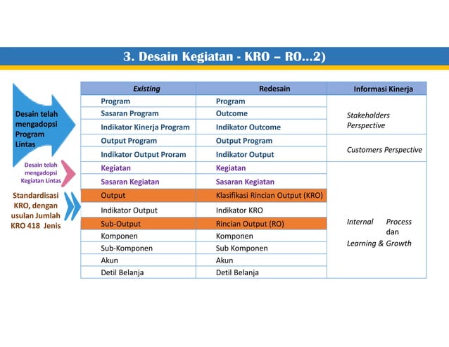 Redesain sistem perencanaan dan penganggaran kementerian dan lembaga | PDF