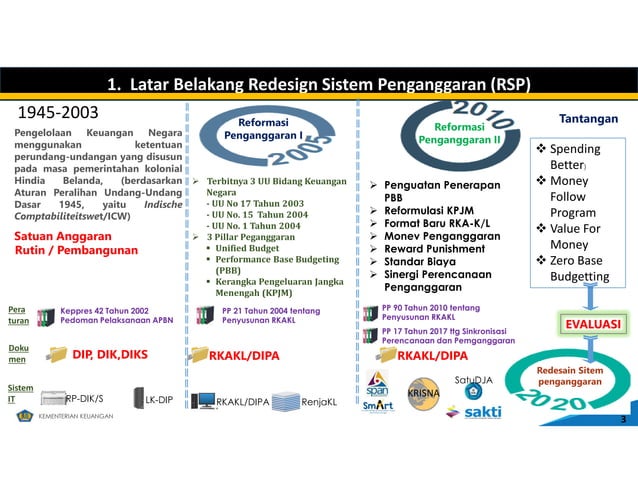 Redesain sistem perencanaan dan penganggaran kementerian dan lembaga | PDF
