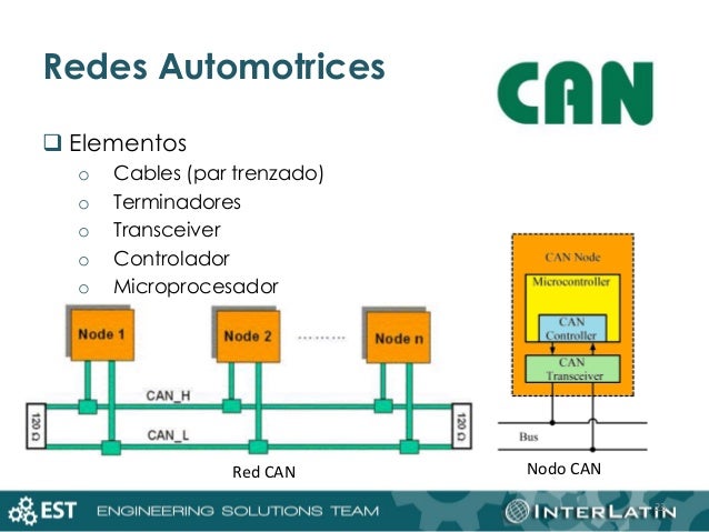 REDES POR ANAKAREN ABIUD CASTILLO MARTINEZ