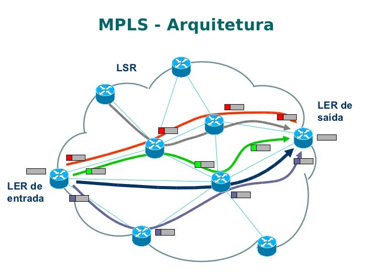 Redes Aavançadas - 5.MPLS