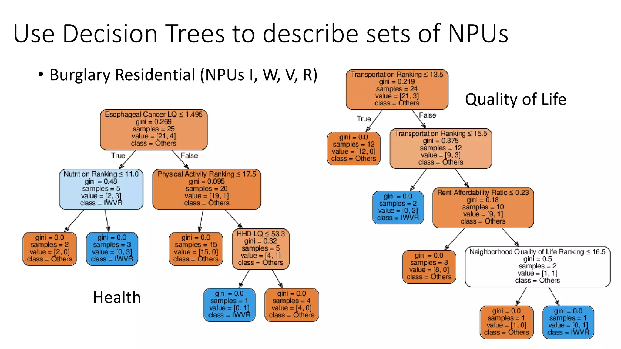 Redescription Mining | PPT