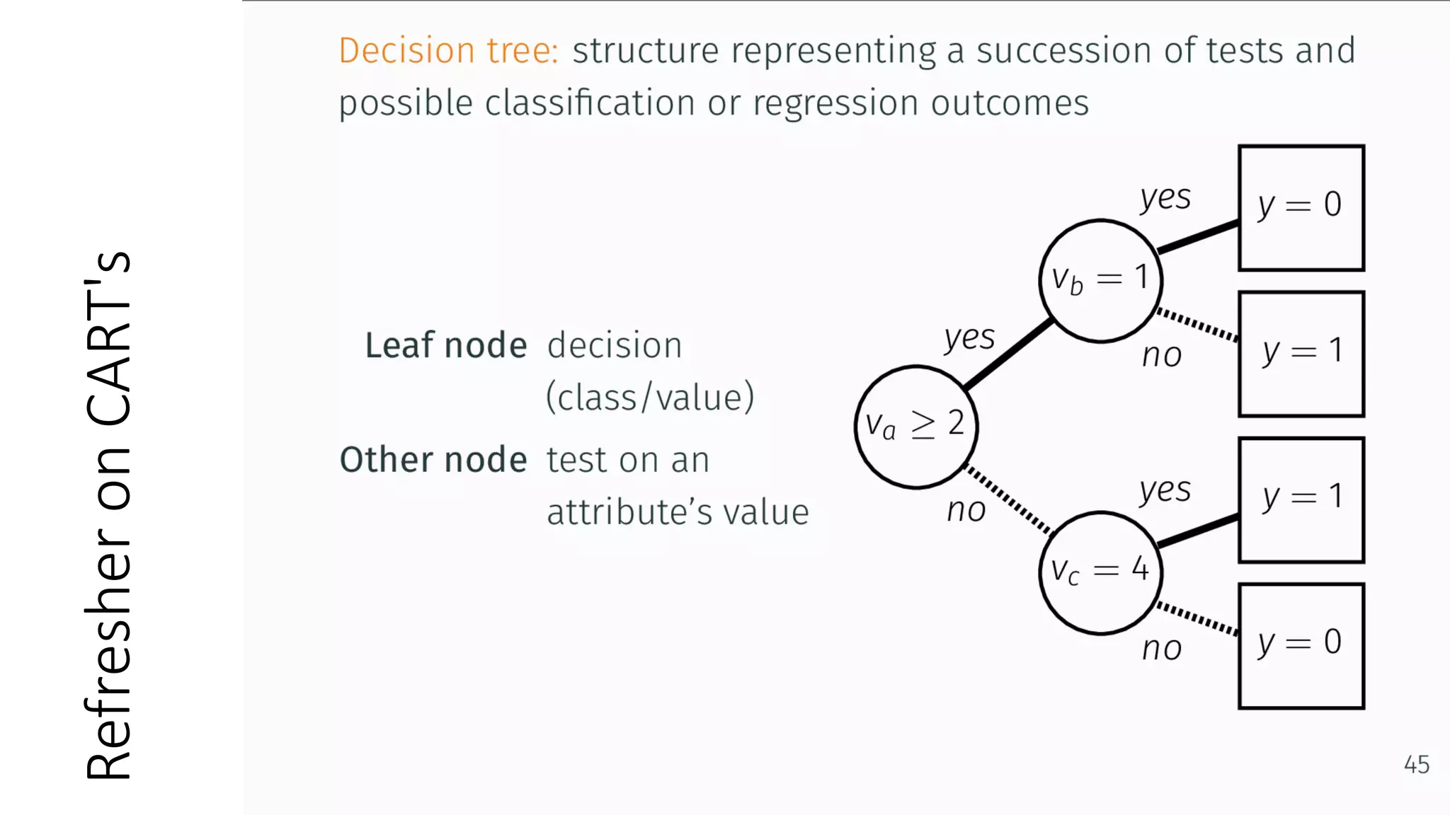 Redescription Mining | PPT
