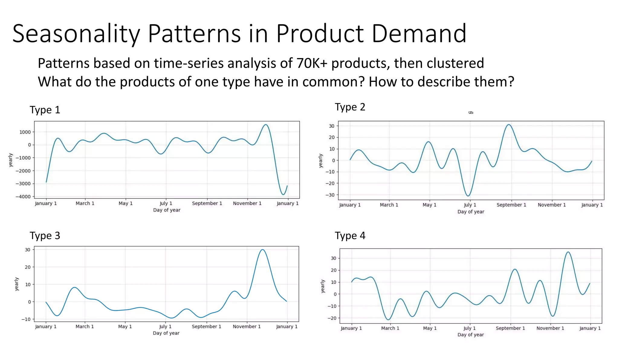 Redescription Mining | PPT