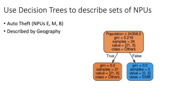 Redescription Mining | PPT
