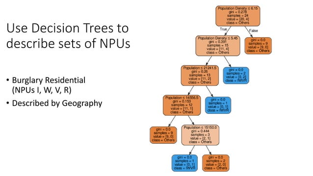 Redescription Mining | PPT