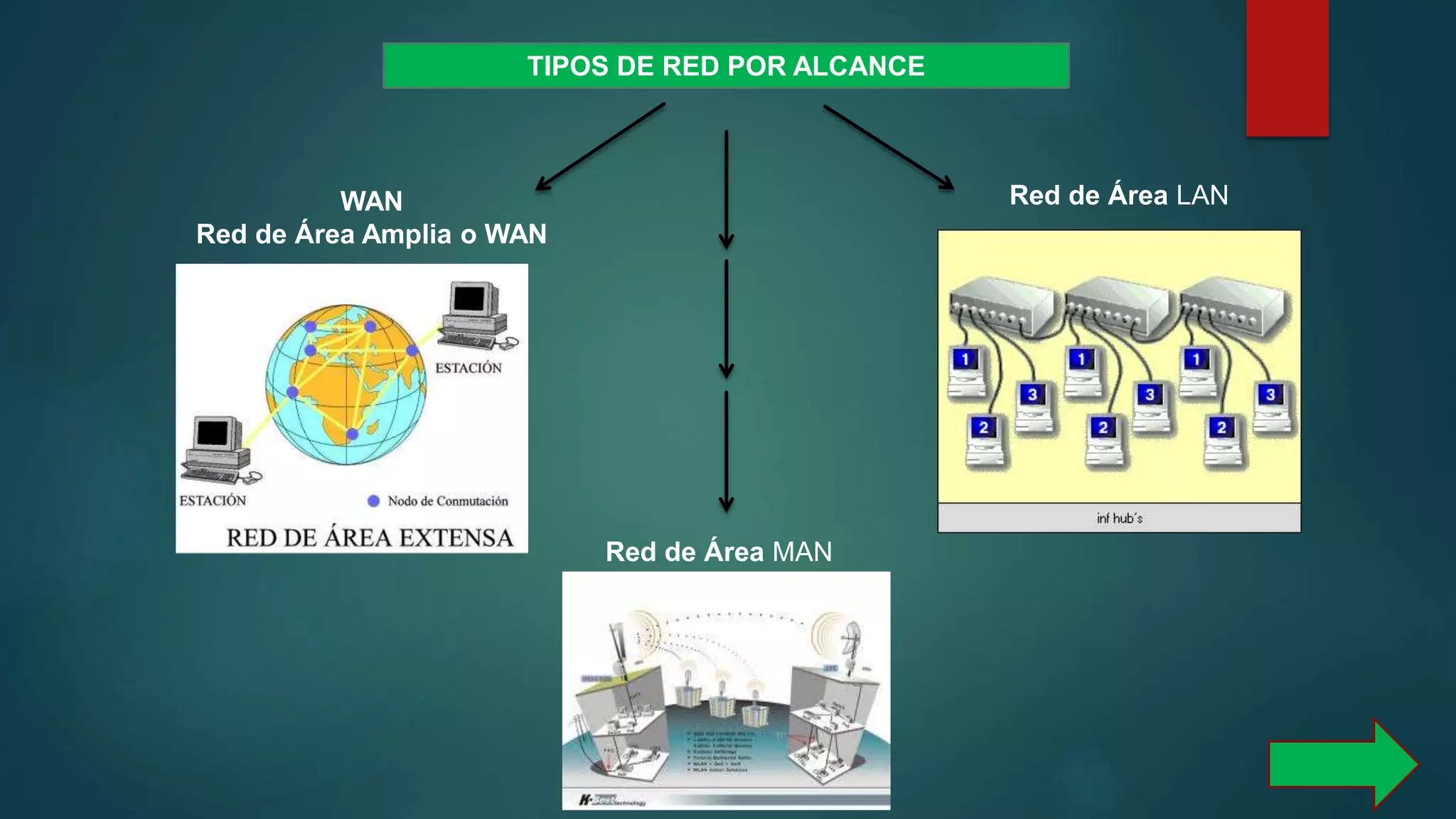 Redes de computadoras | PPTX