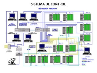 Redes de control industrial | PPTX