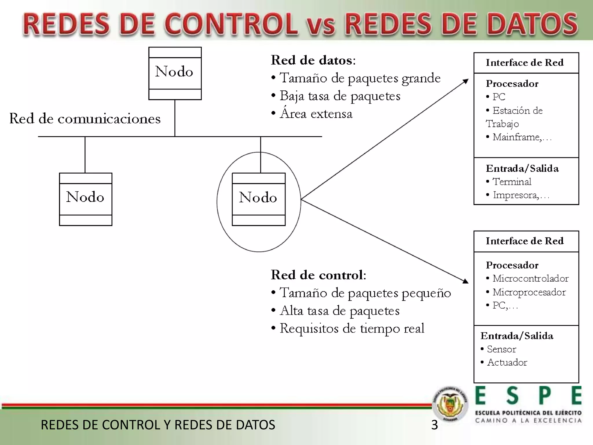 Redes de control_y_redes_de_datos | PPTX