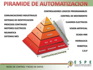 Redes de control_y_redes_de_datos | PPTX