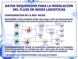 Redes De Distribucion | PPT