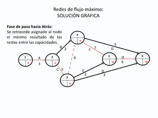 Redes de flujo máximo | PDF