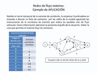 Redes de flujo máximo | PDF