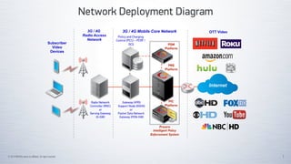 Redes de operadores y ot ts | PDF