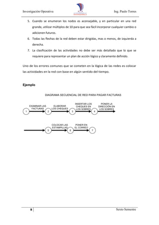 Redes de Pert Cpm | PDF