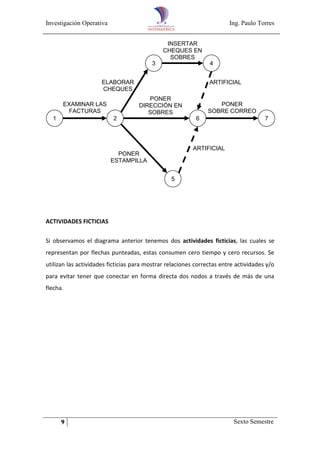 Redes de Pert Cpm | PDF