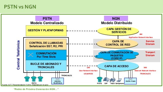 Redes de Próxima Generación NGN