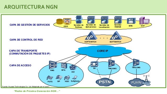 Redes de Próxima Generación NGN