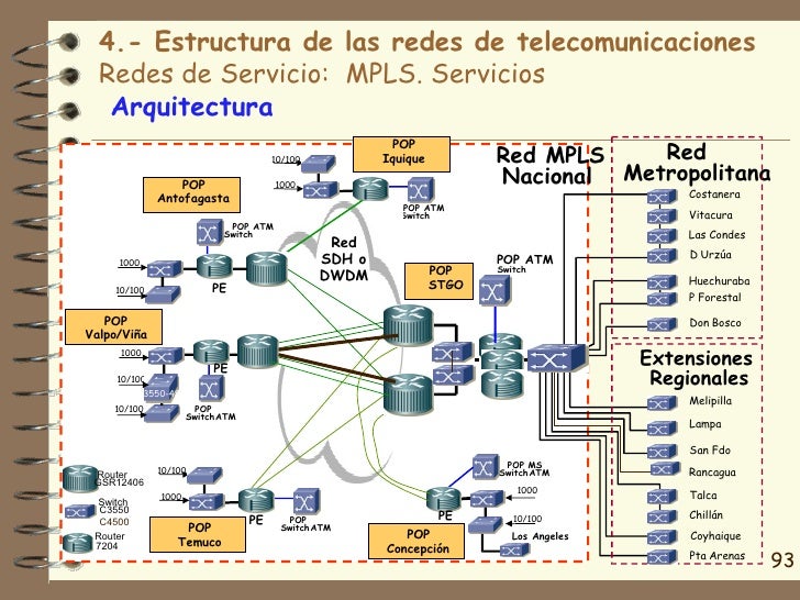 Redes de Telecomunicaciones cap 4-2