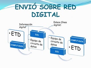 REDES DE TRANSMISION | PPTX