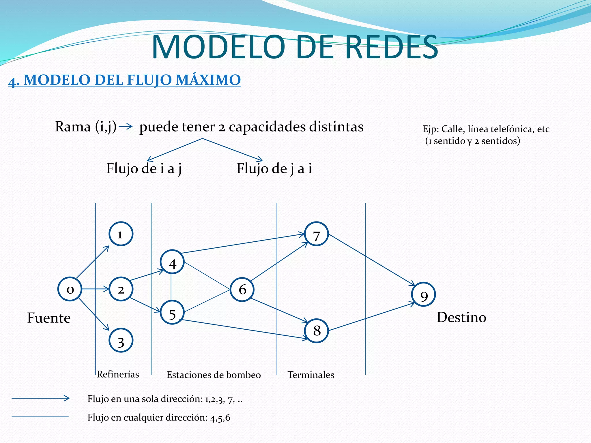 Redes flujo máximo | PPTX