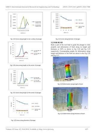 Redesign and thermal analysis of transfer mold tool | PDF | Physics ...