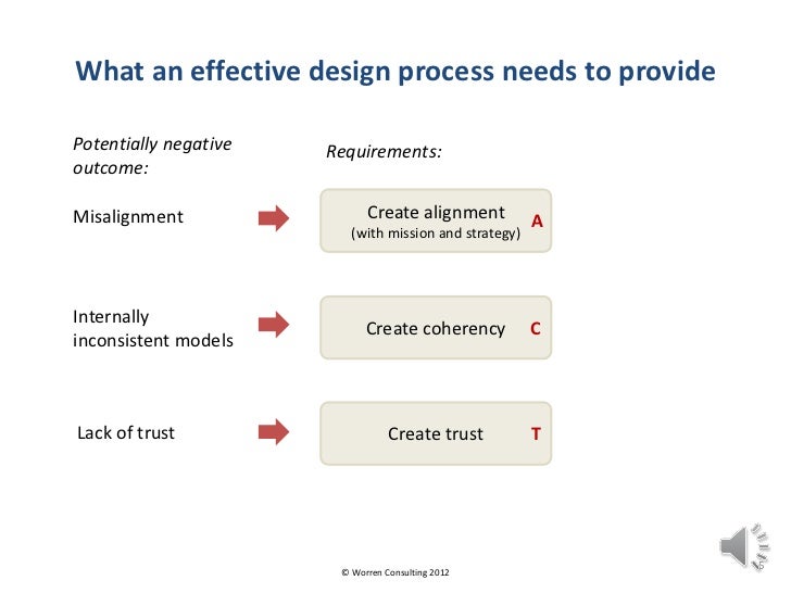 How to manage organization re-design processes