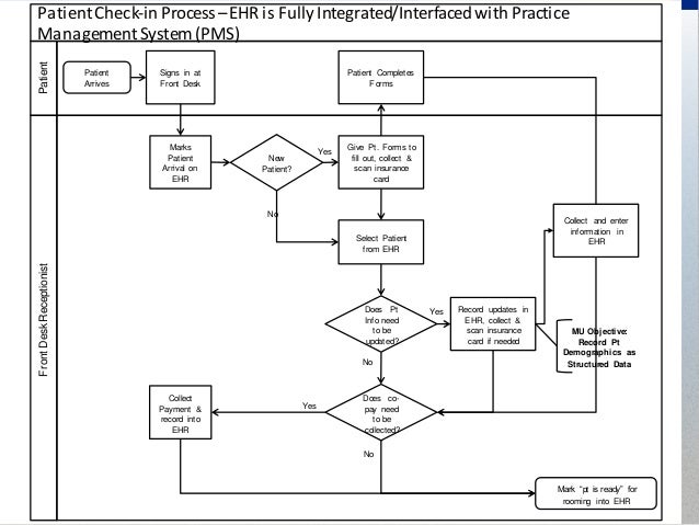Redesign Health Care Delivery