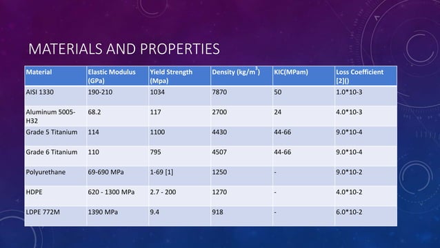 Redesigned deployable speed bumps | PPT