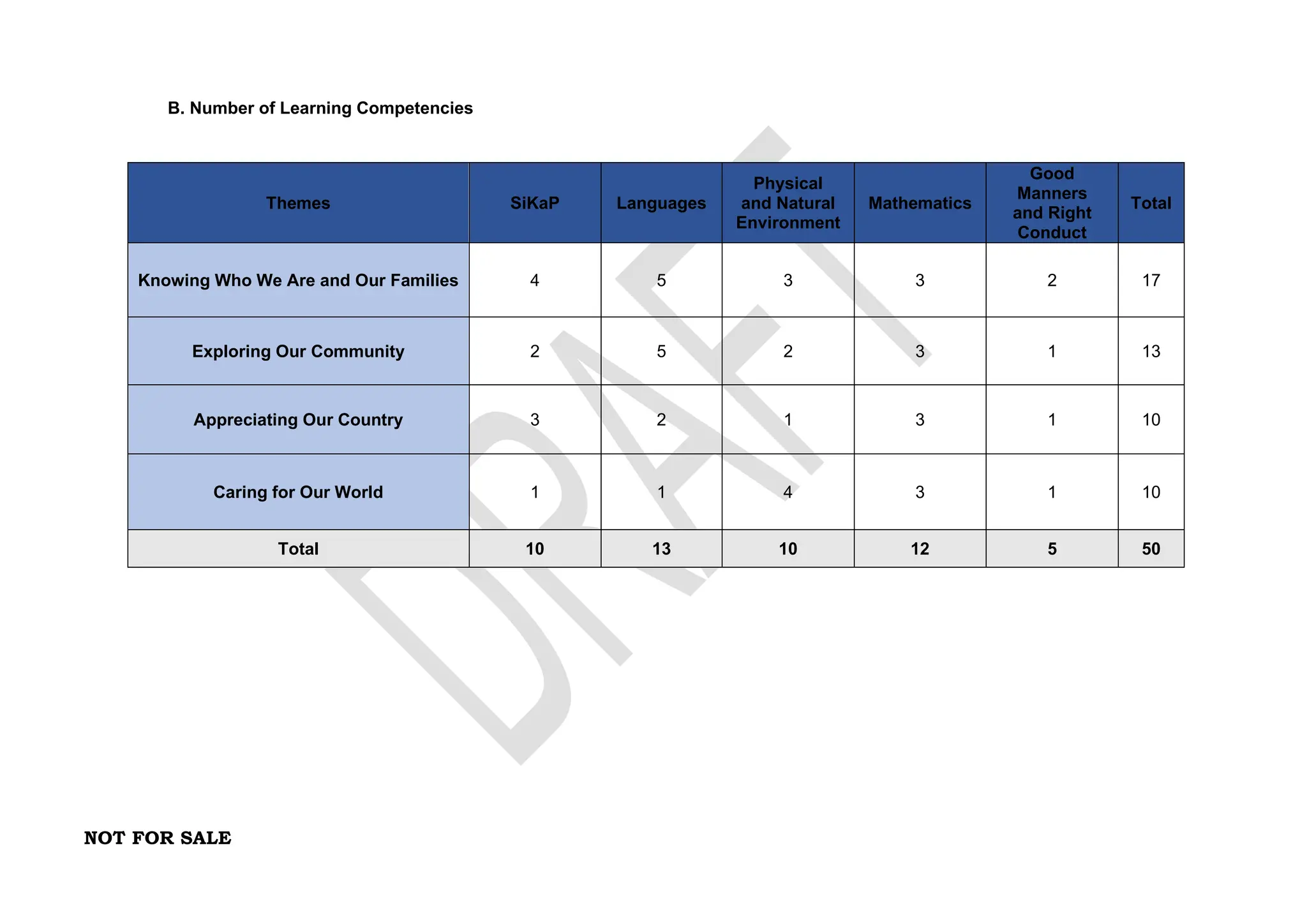 REDESIGNED KINDERGARTEN CURRICULUM_April18,2023.pdf