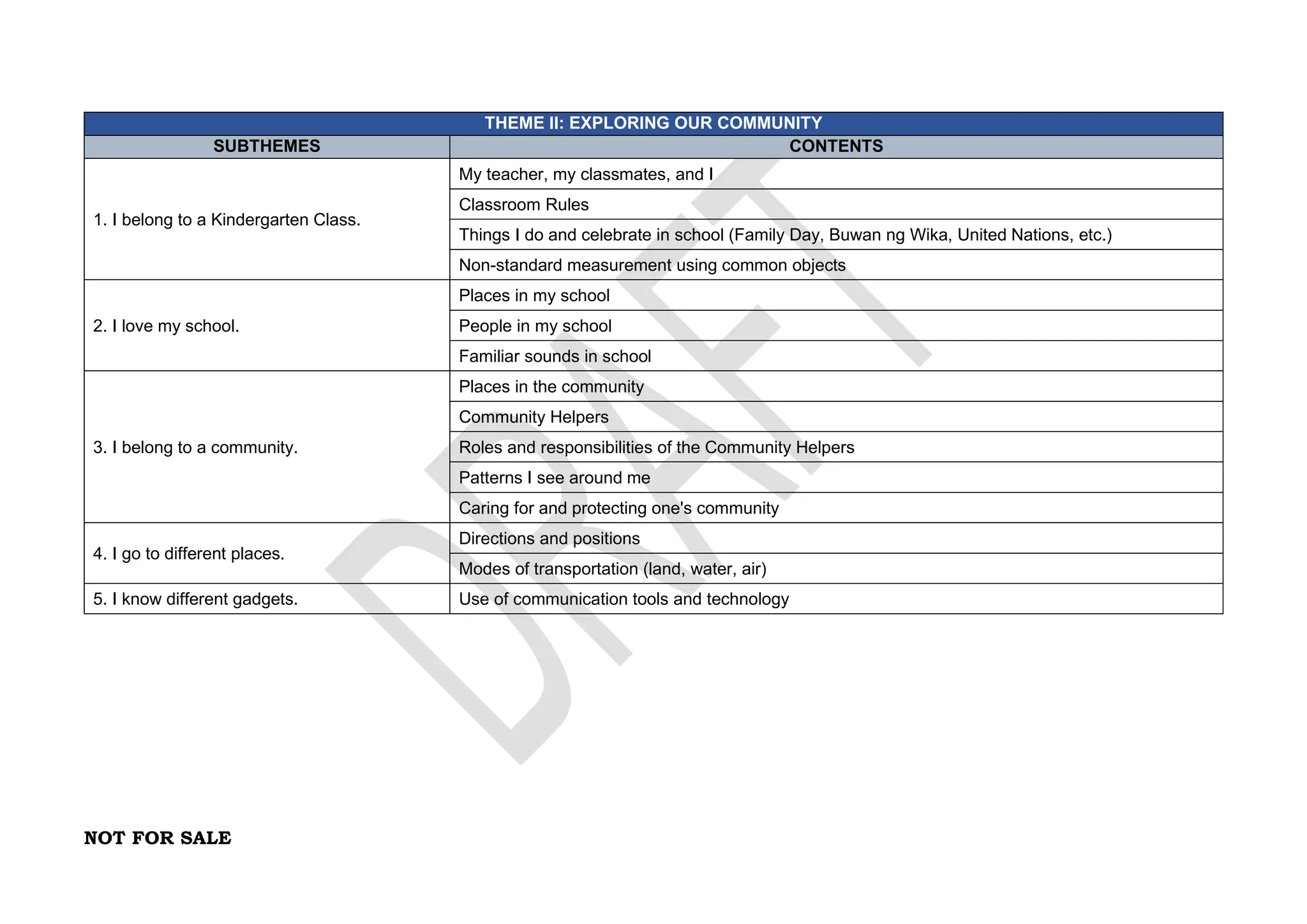 REDESIGNED KINDERGARTEN CURRICULUM_April18,2023.pdf