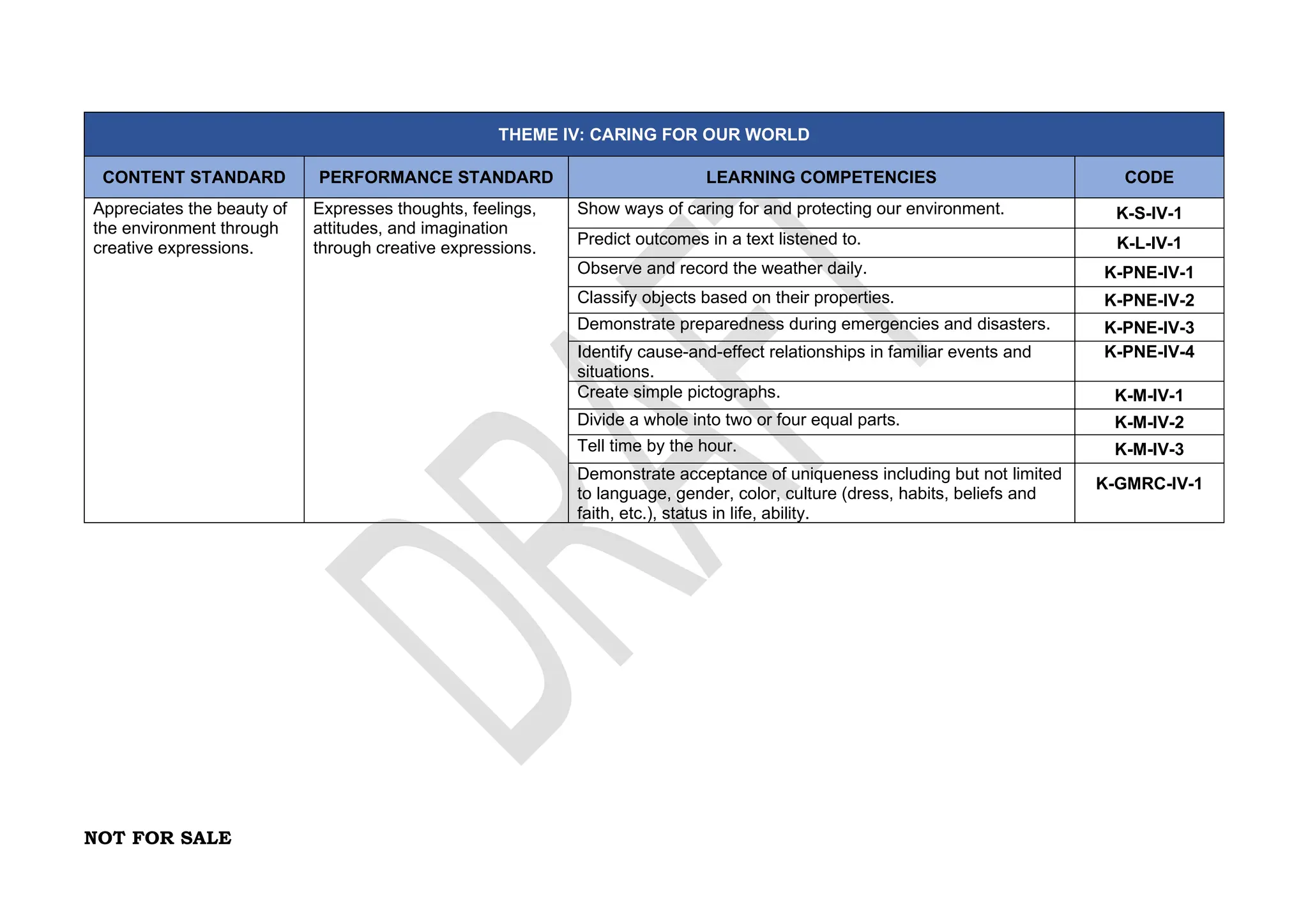 REDESIGNED KINDERGARTEN CURRICULUM_April18,2023.pdf