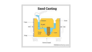 Redesign for casting Design for manufacturing and assembly | PPTX