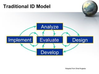 Redesigning Course Materials for Online Delivery | PPT