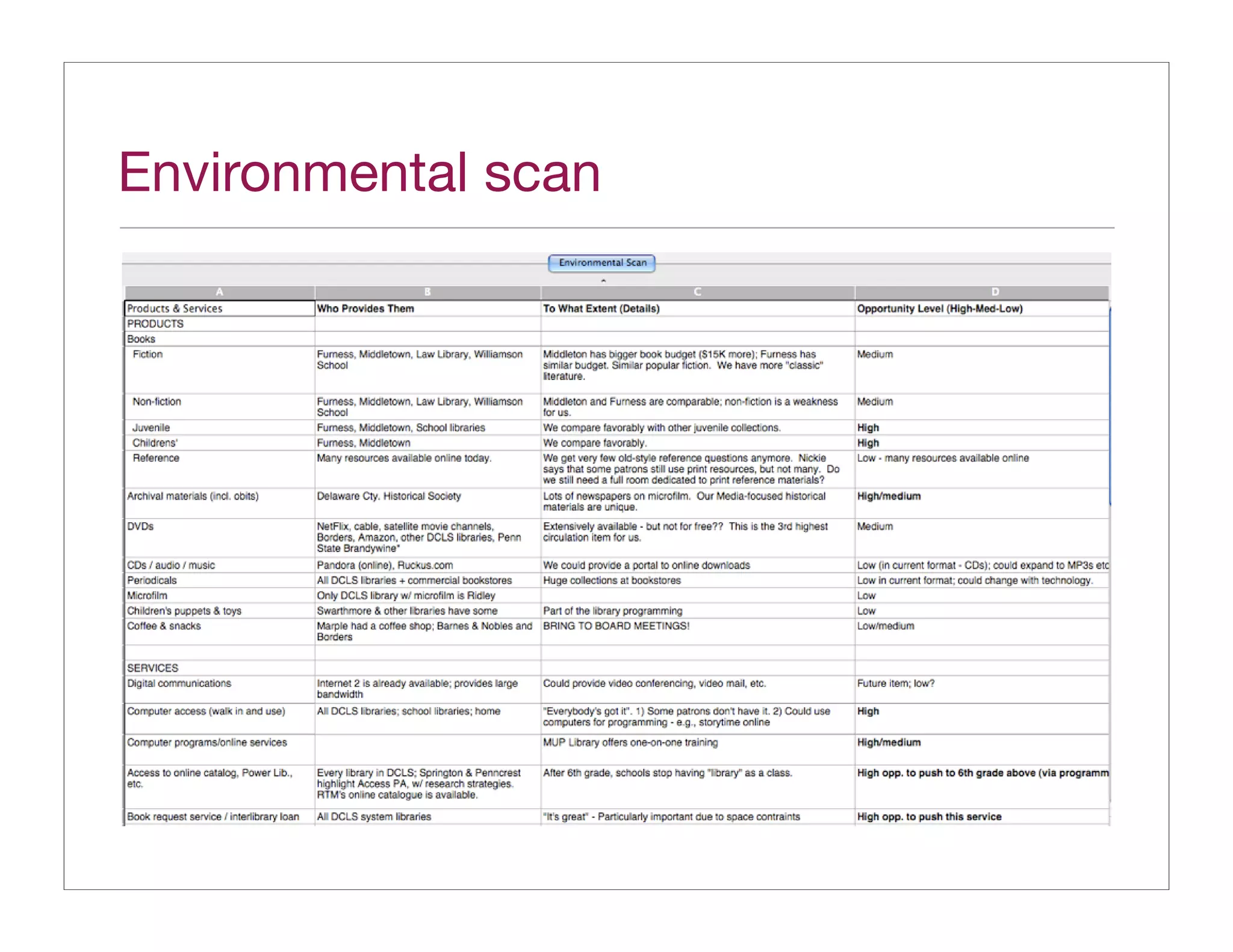 Redesigning The Library Experience | PDF