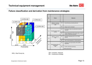 Redesigning a Maintenance System | PPT