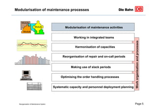 Redesigning a Maintenance System | PPT