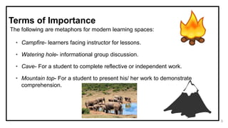 Redesigning Learning Spaces | PPT