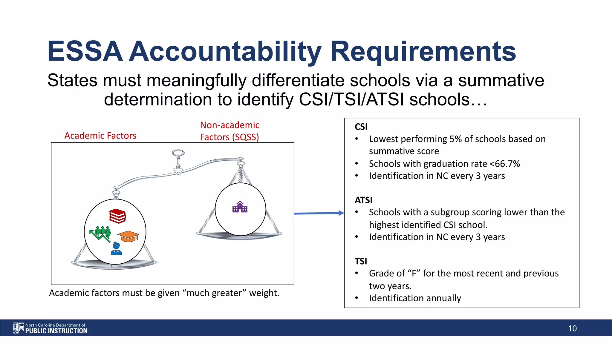 Redesigning School Performance Grades | PDF