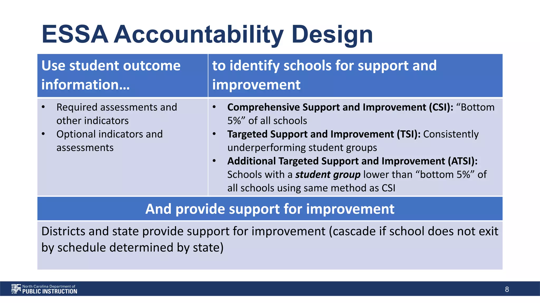Redesigning School Performance Grades | PDF