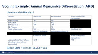 Redesigning School Performance Grades | PDF